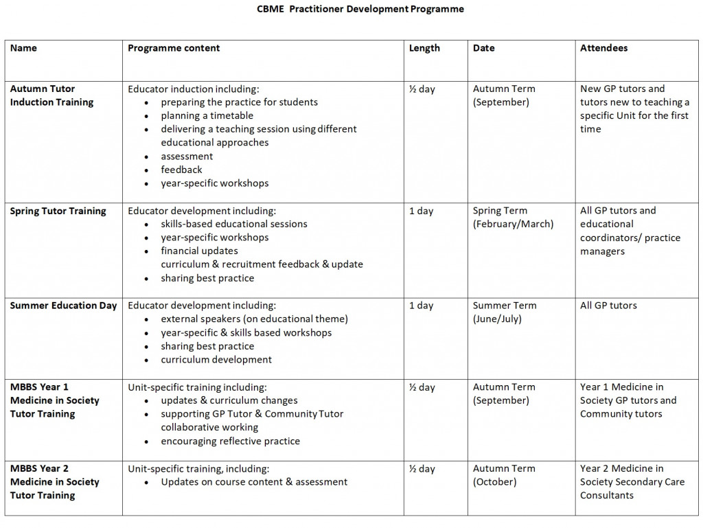 CBME_home: Training events