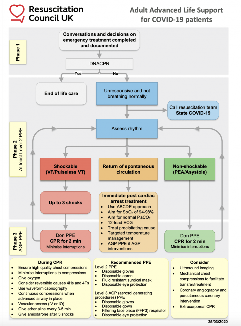 Cardiopulmonary Resuscitation in the Covid Patient | MyQMUL