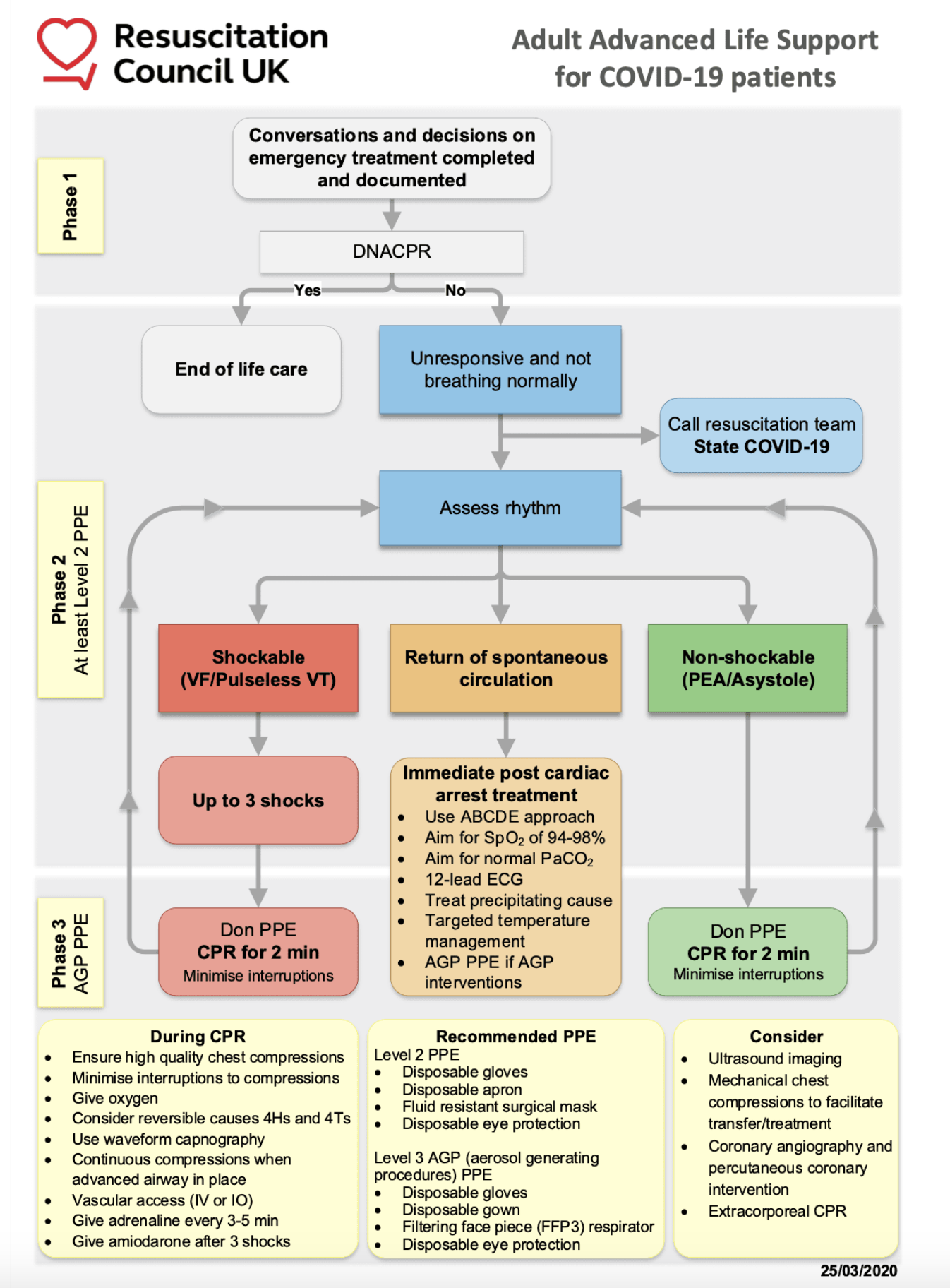 Cardiopulmonary Resuscitation in the Covid Patient: Introduction | MyQMUL