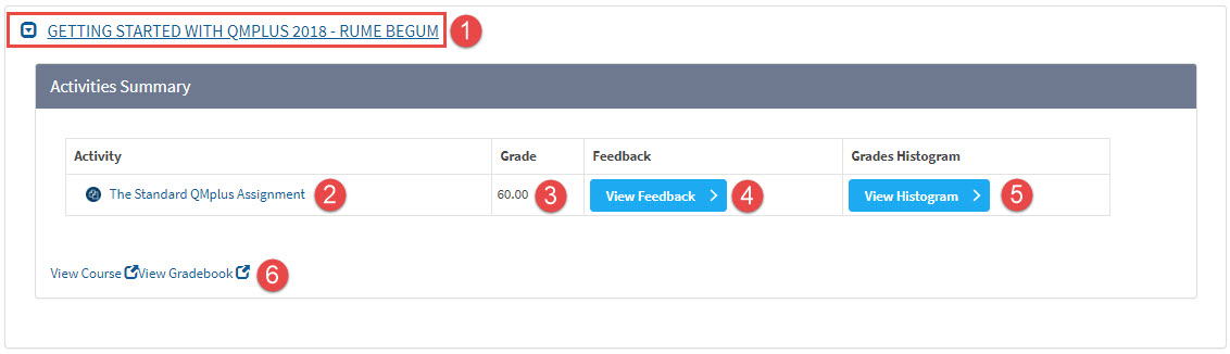 Grades and feedback | MyQMUL